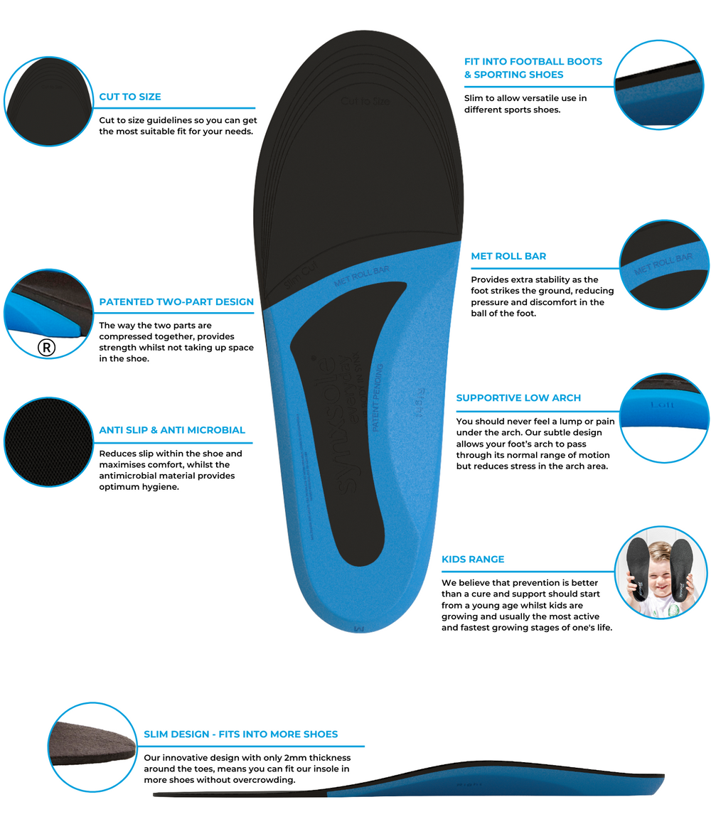 Why choose Synxsole Orthotics? - SynxBody